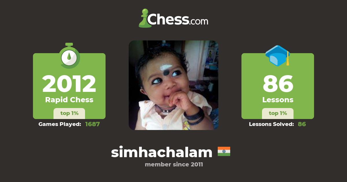 Simhachalam Naidu (simhachalam) - Chess Profile - Chess.com