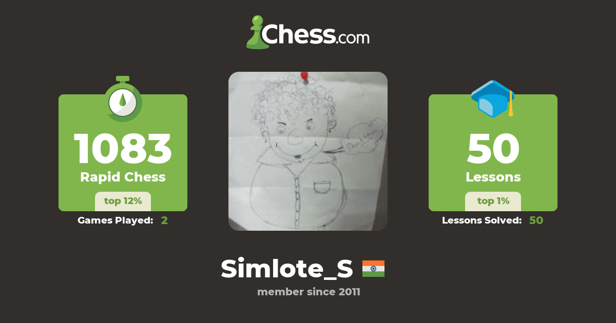 Shubham Simlote (Simlote_S) - Chess Profile - Chess.com