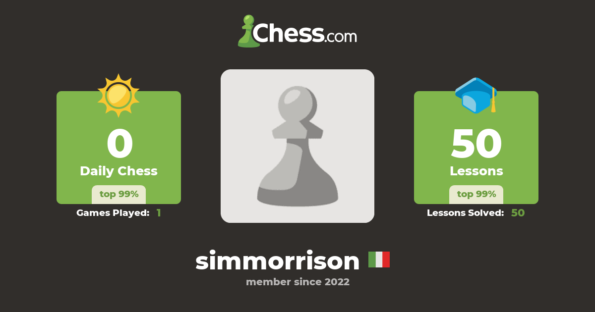 simmorrison - Chess Profile - Chess.com