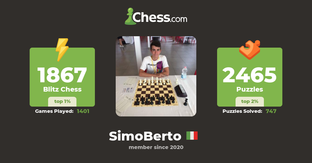 Simone Bertoni (SimoBerto) - Chess Profile - Chess.com