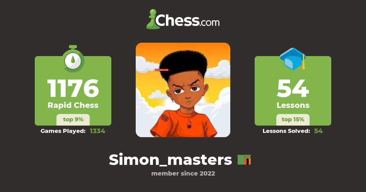 Simon_masters - Chess Profile - Chess.com