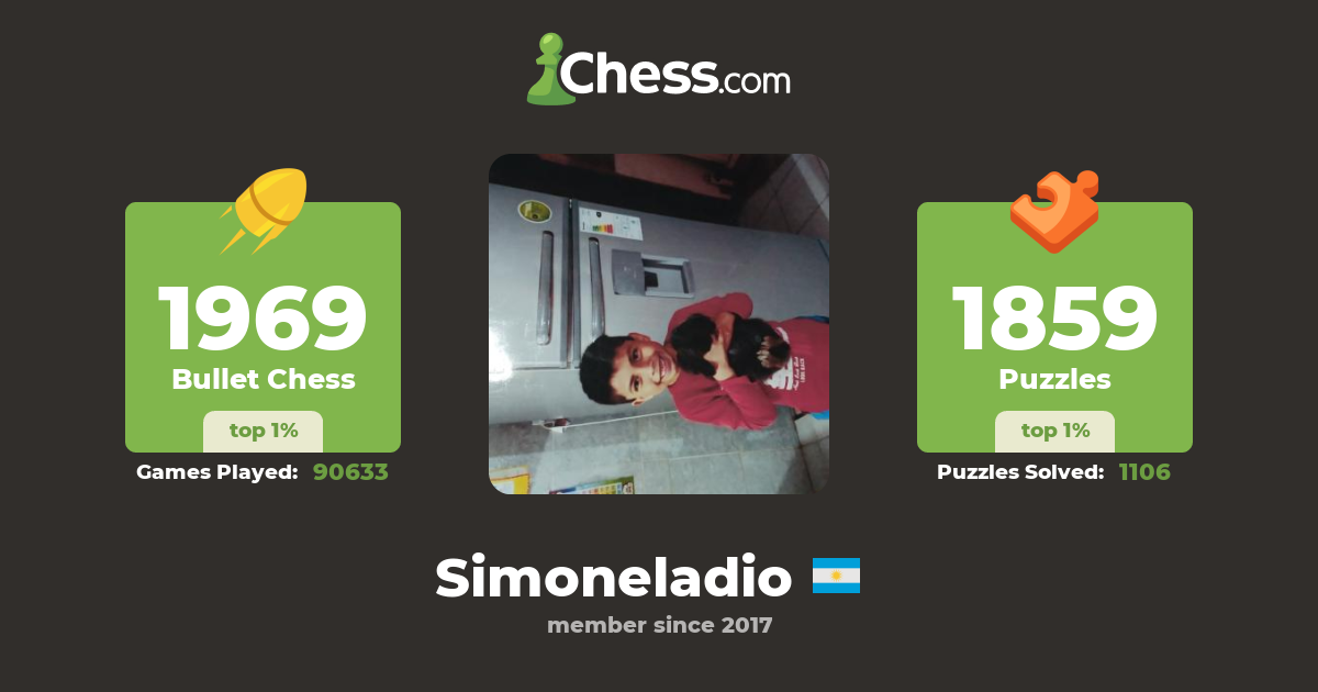 Simon eladio Condori (Simoneladio) - Chess Profile - Chess.com