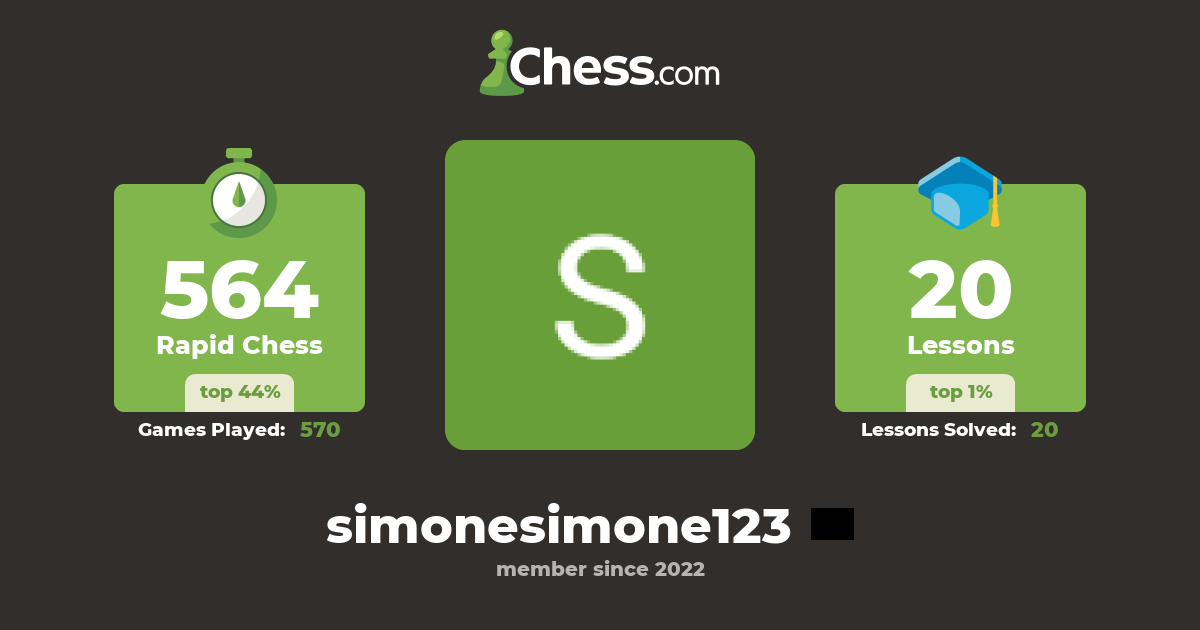 Simone Reveane (simonesimone123) - Chess Profile - Chess.com