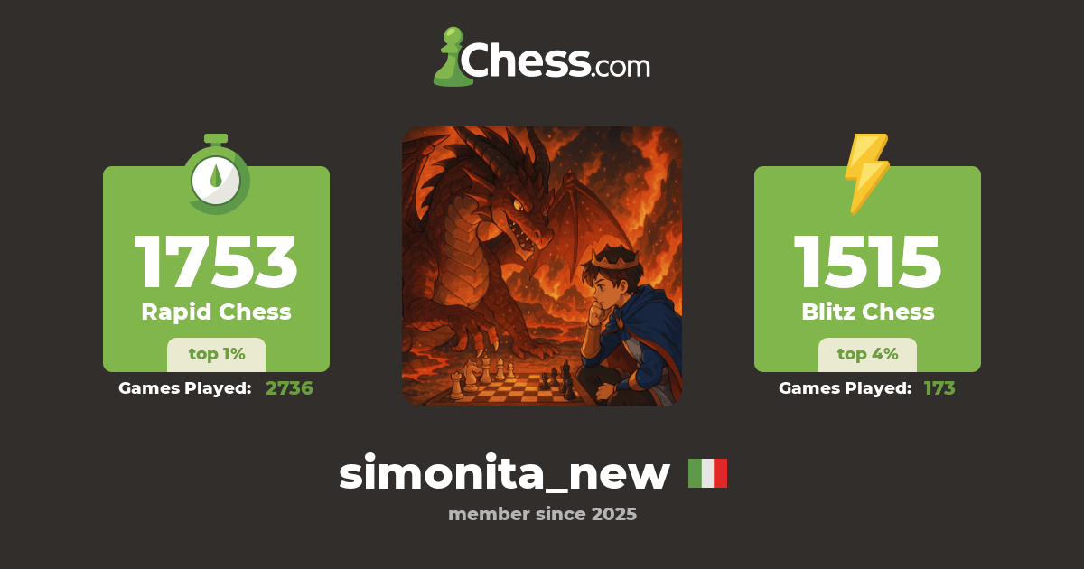 Simone Oliveri (simonita_new) - Chess Profile - Chess.com