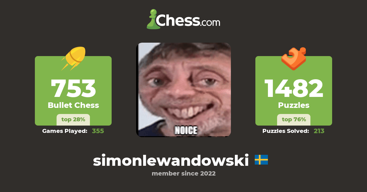Simon Lewandowski (simonlewandowski) - Chess Profile - Chess.com