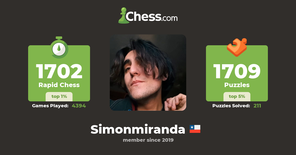 Simón Miranda (Simonmiranda) - Chess Profile - Chess.com