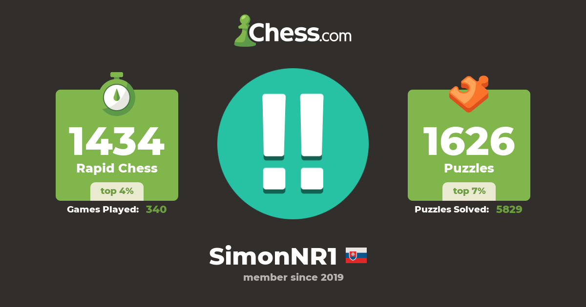 Simon Horvath (SimonNR1) - Chess Profile - Chess.com