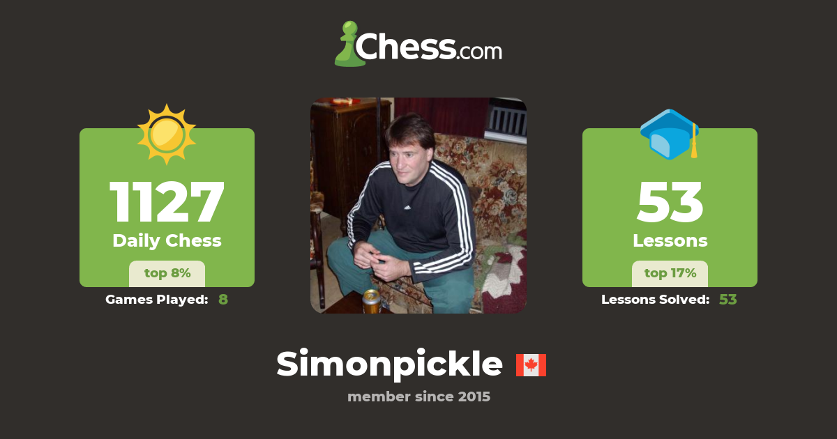 Peter Hilder (Simonpickle) - Chess Profile - Chess.com