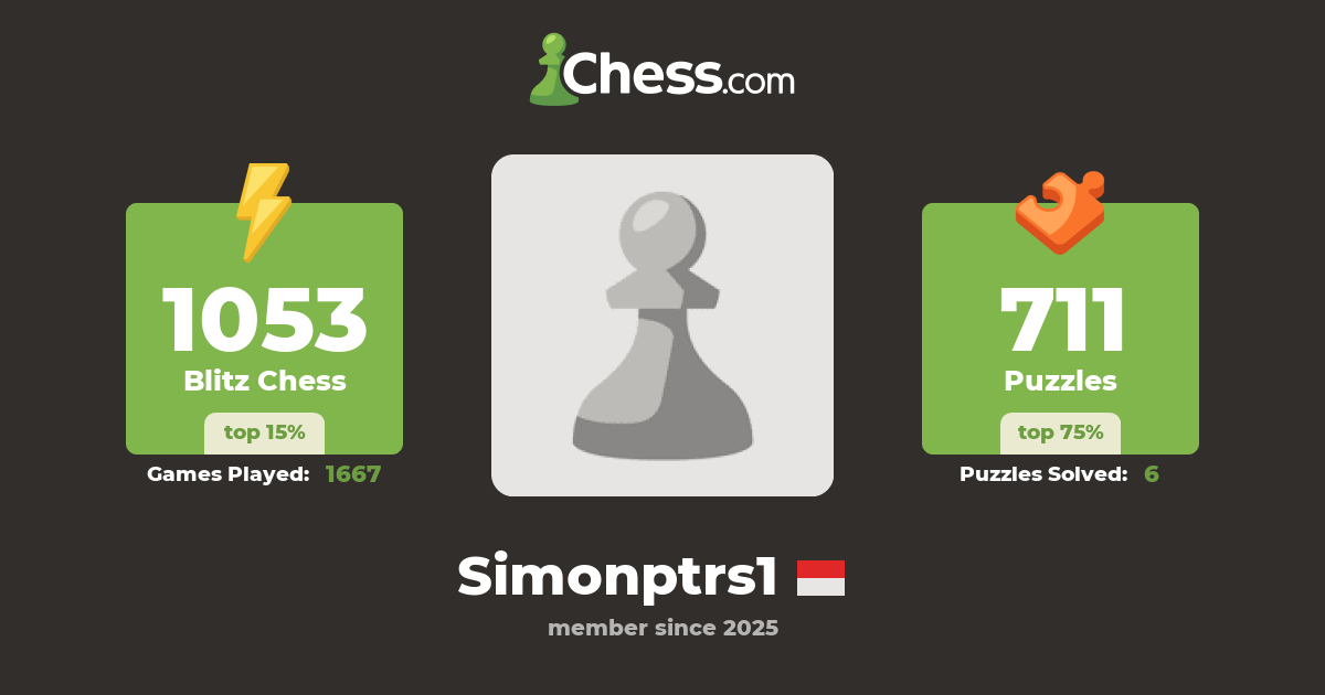 Simon Stovia (Simonptrs1) - Chess Profile - Chess.com
