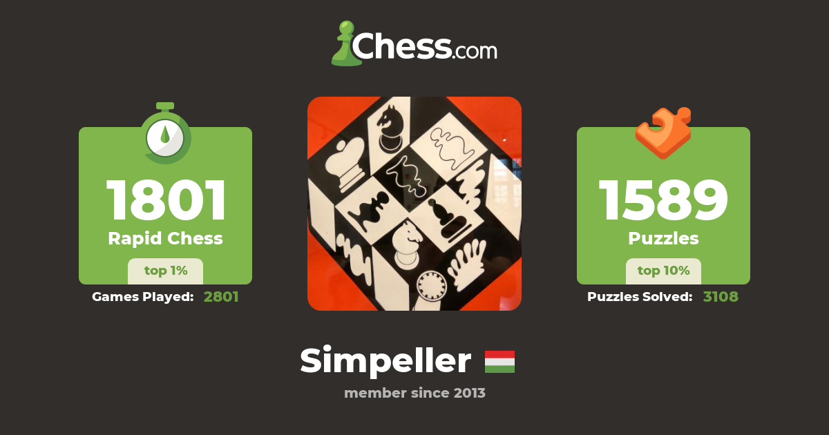 Zsolt Orban (Simpeller) - Chess Profile - Chess.com