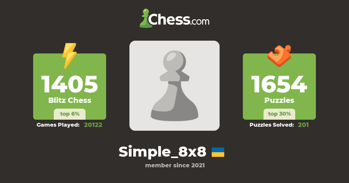 Simple_8x8 - Chess Profile - Chess.com