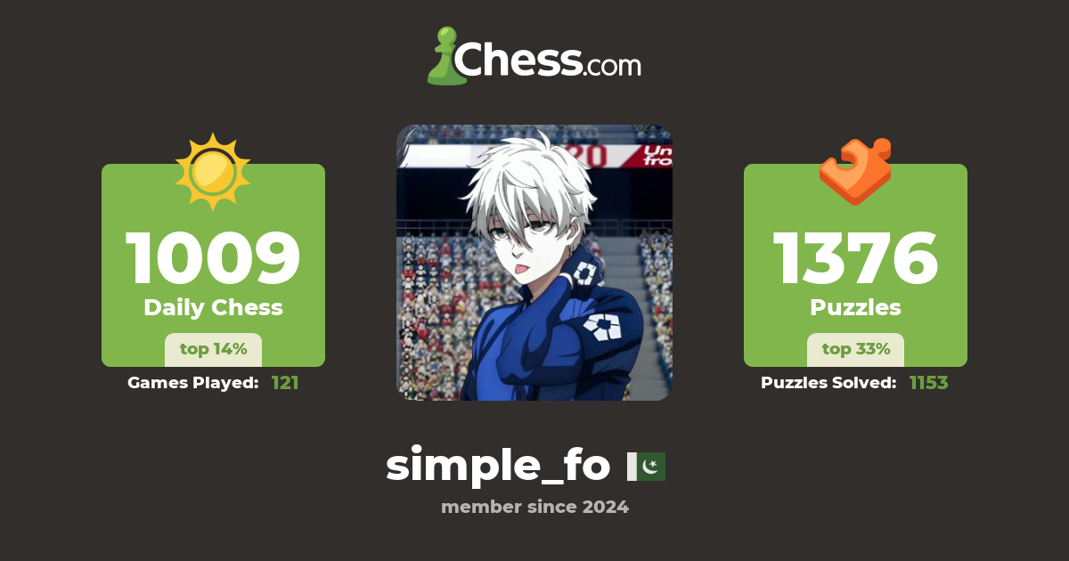 simple_fo - Chess Profile - Chess.com