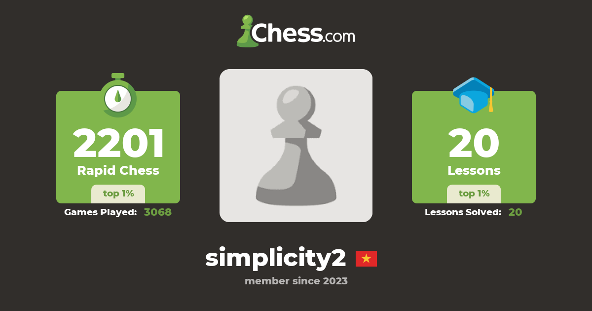 Henry (simplicity2) - Chess Profile - Chess.com