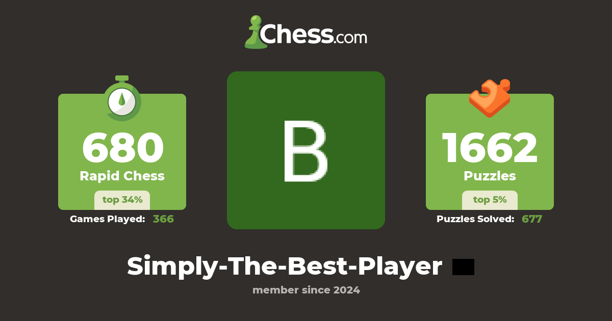 why do you care (Simply-The-Best-Player) - Chess Profile - Chess.com
