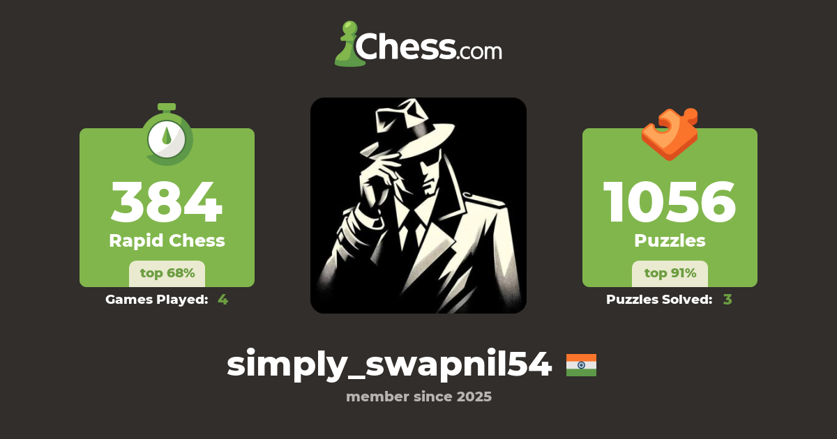 simply_swapnil54) - Chess Profile - Chess.com