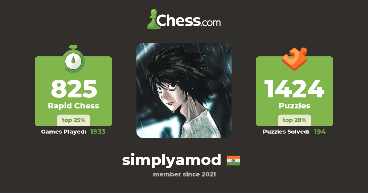 simplyamod - Chess Profile - Chess.com