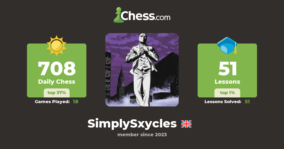 SimplySxycles - Chess Profile - Chess.com