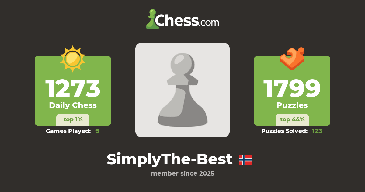 SimplyThe-Best - Chess Profile - Chess.com