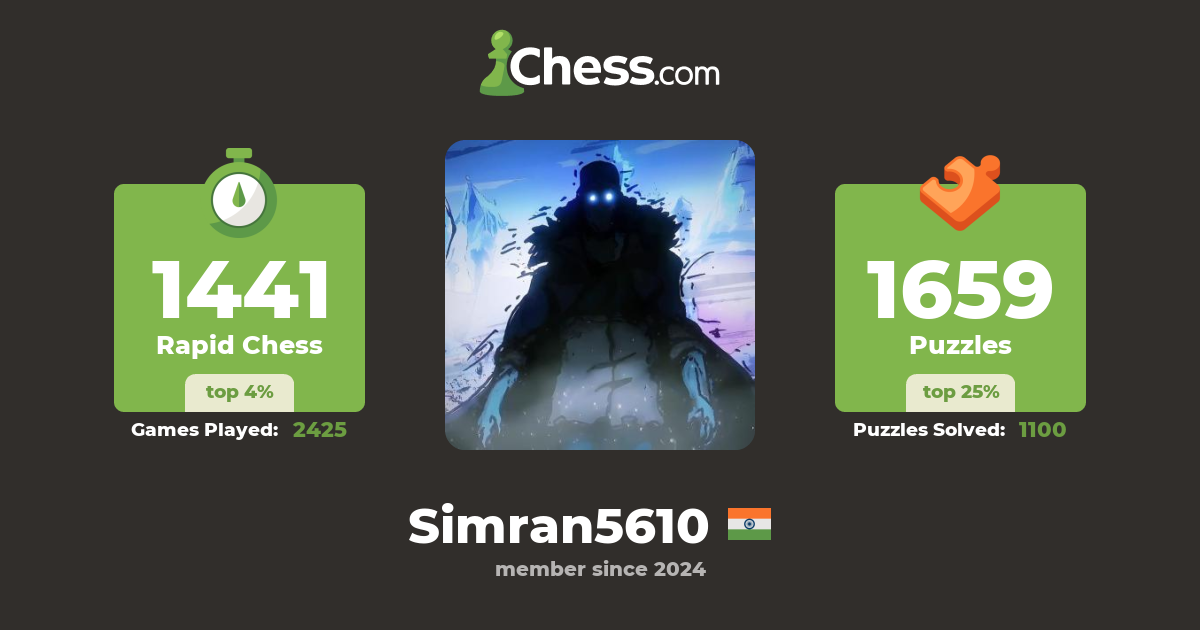 Simran5610 - Chess Profile - Chess.com