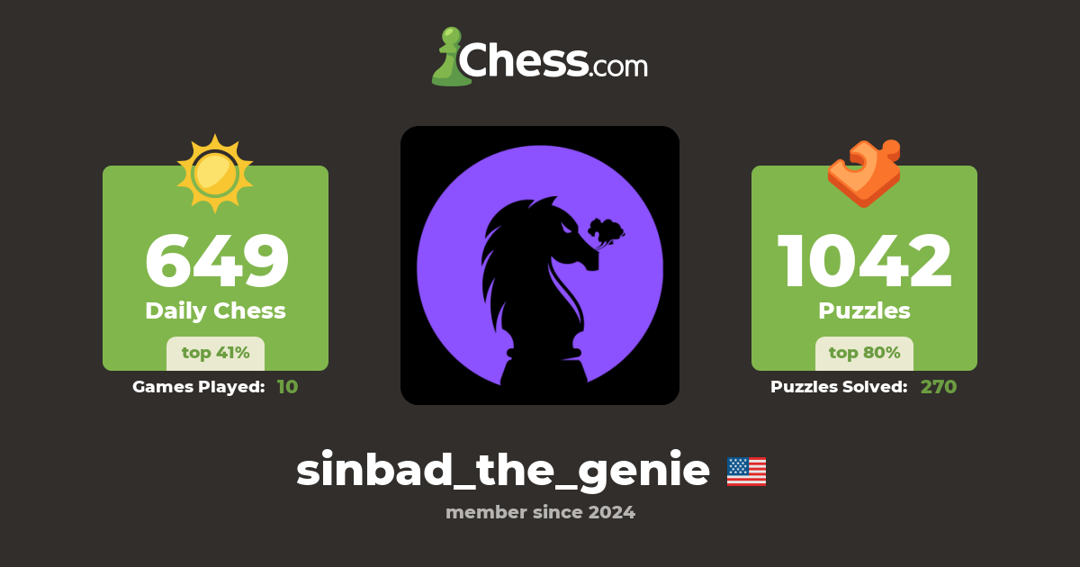 sinbad_the_genie - Chess Profile - Chess.com