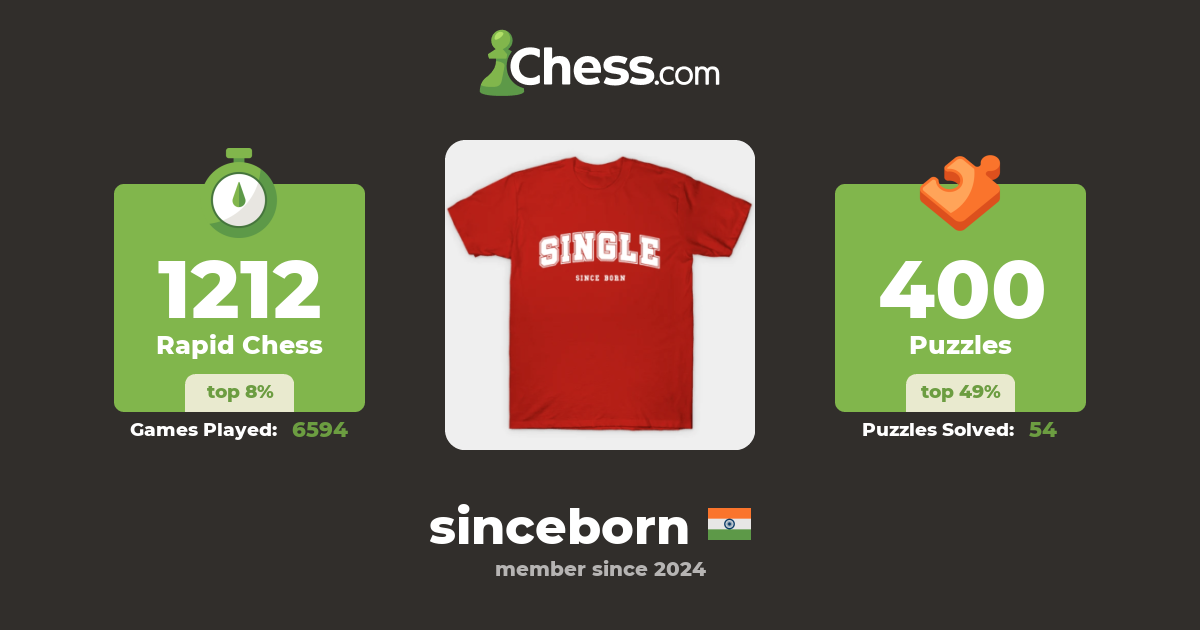 sinceborn - Chess Profile - Chess.com
