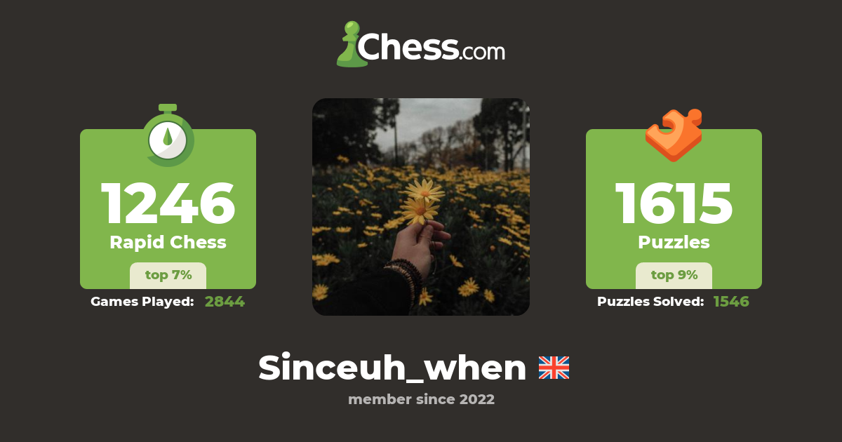 Sinceuh_when - Chess Profile - Chess.com
