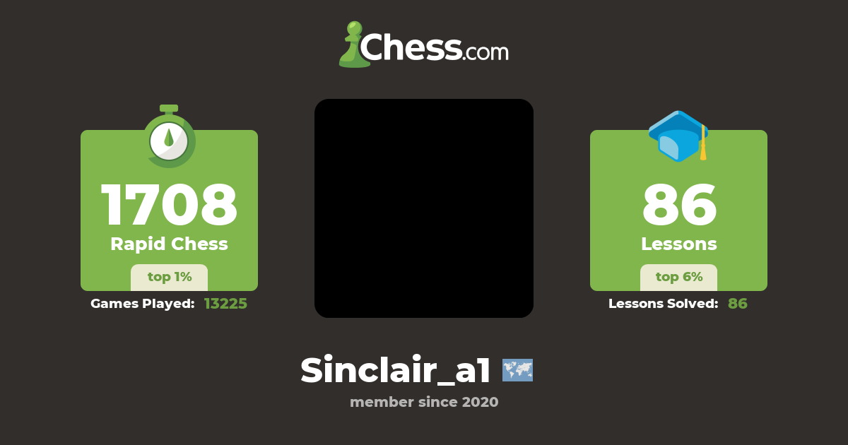 Sinclair_a1 - Chess Profile - Chess.com