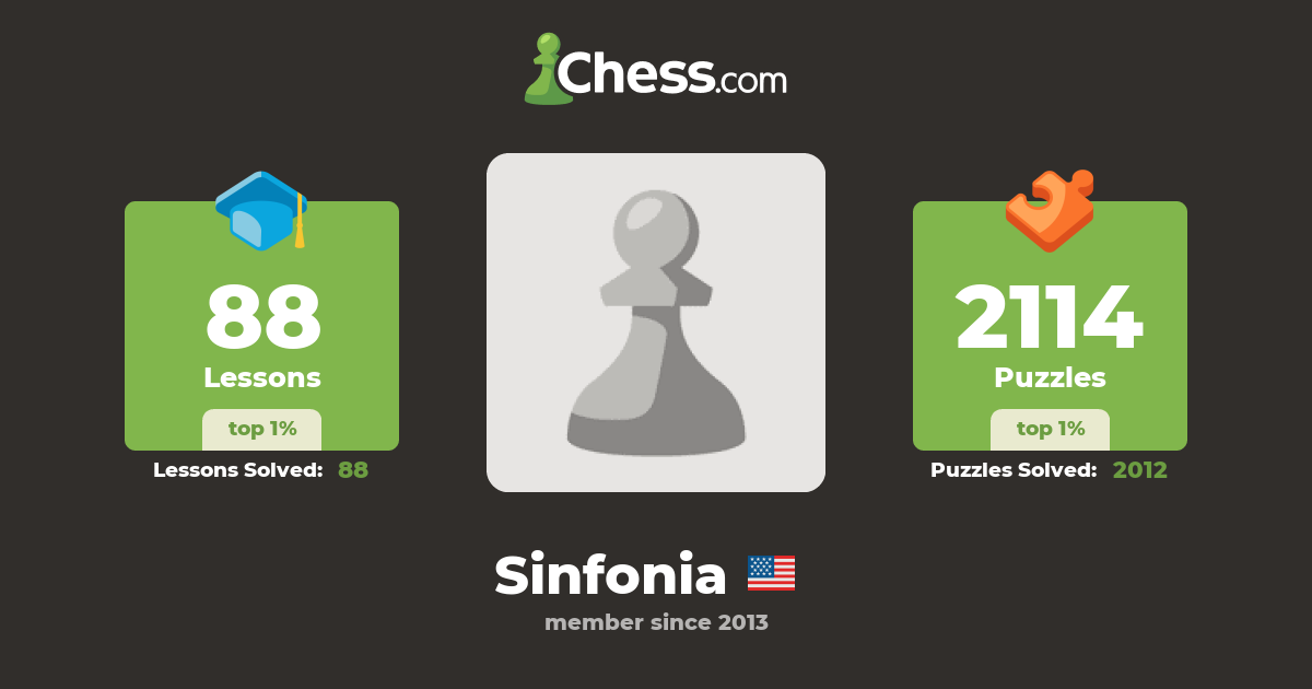 Emily (Sinfonia) - Chess Profile - Chess.com