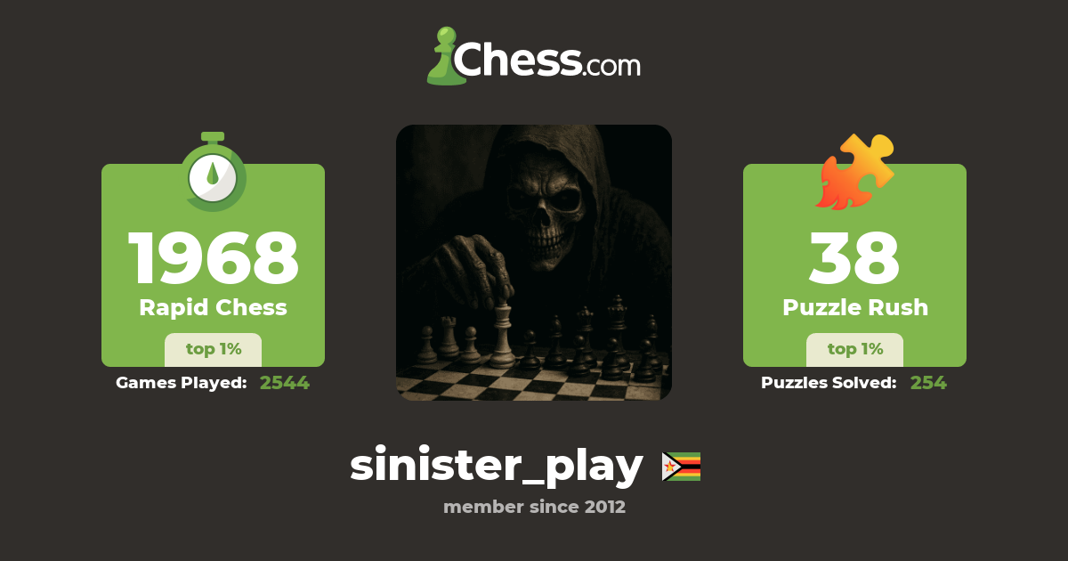 Zutupe Aluaa (sinister_play) - Chess Profile - Chess.com