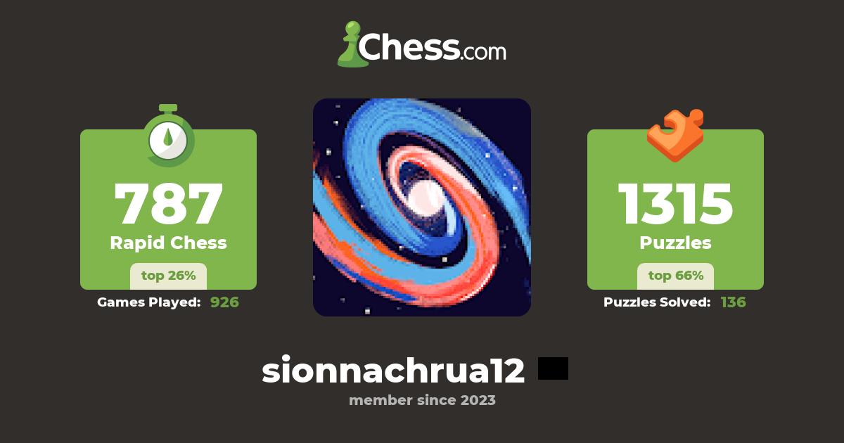 Maxwell Jones (sionnachrua12) - Chess Profile - Chess.com