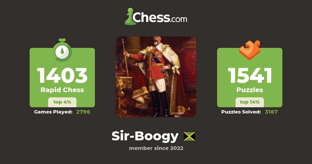 Sir-Boogy - Chess Profile - Chess.com