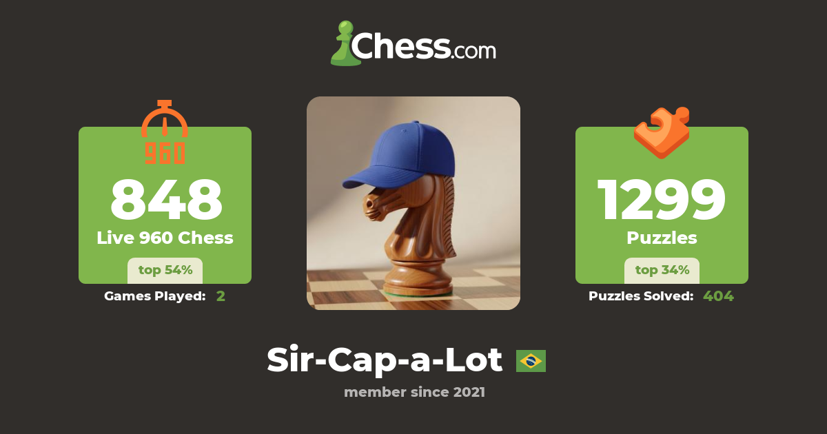 Sélbath Kauê Rodrigues (Sir-Cap-a-Lot) - Chess Profile - Chess.com