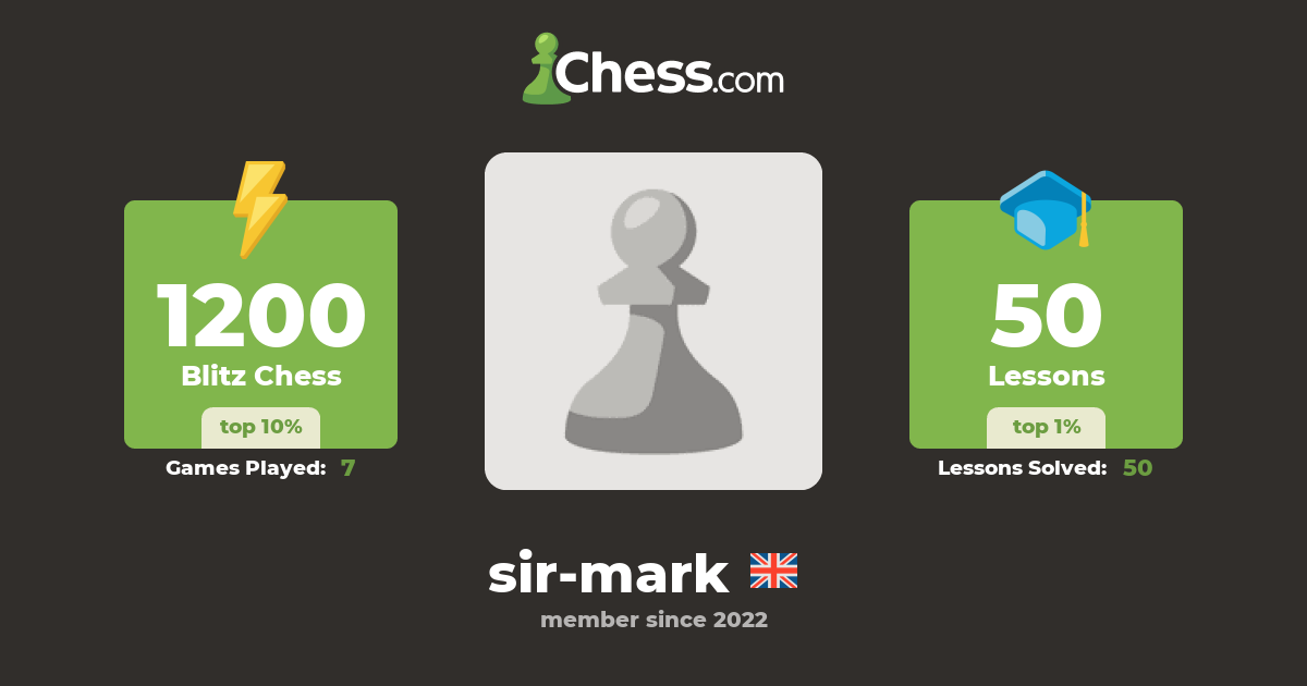 sir-mark - Chess Profile - Chess.com