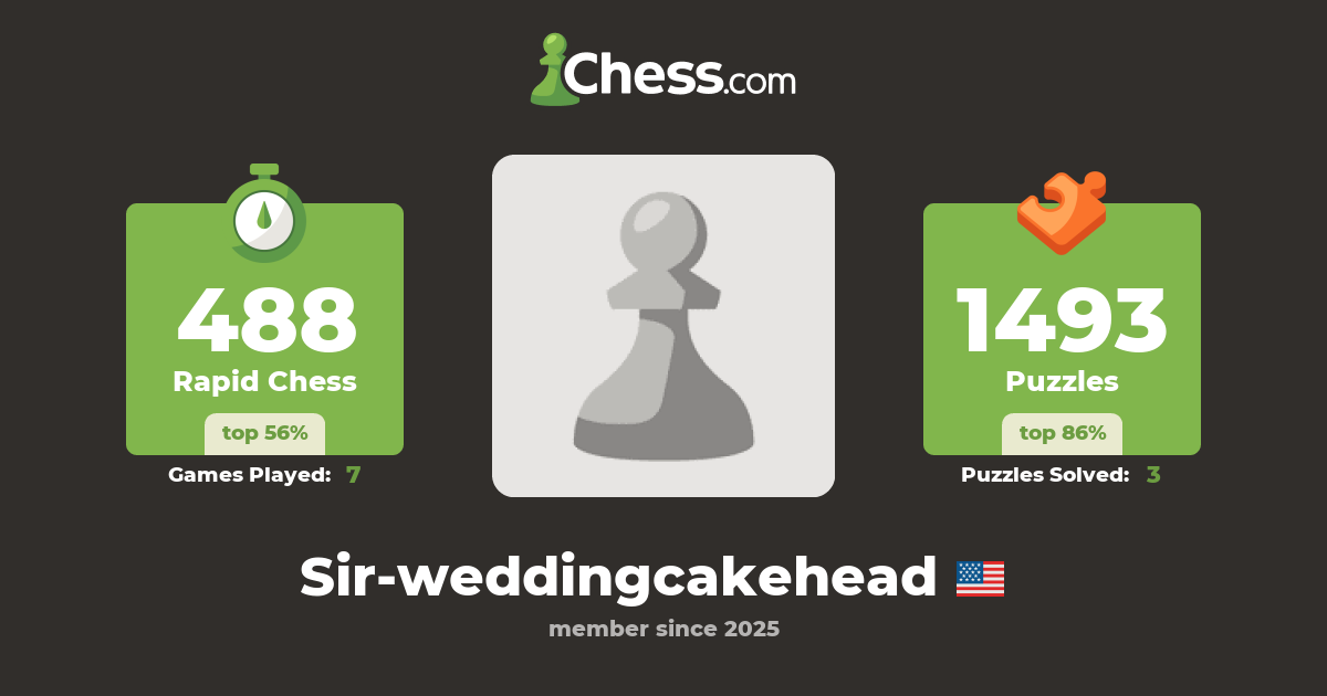 Sir-weddingcakehead - Chess Profile - Chess.com
