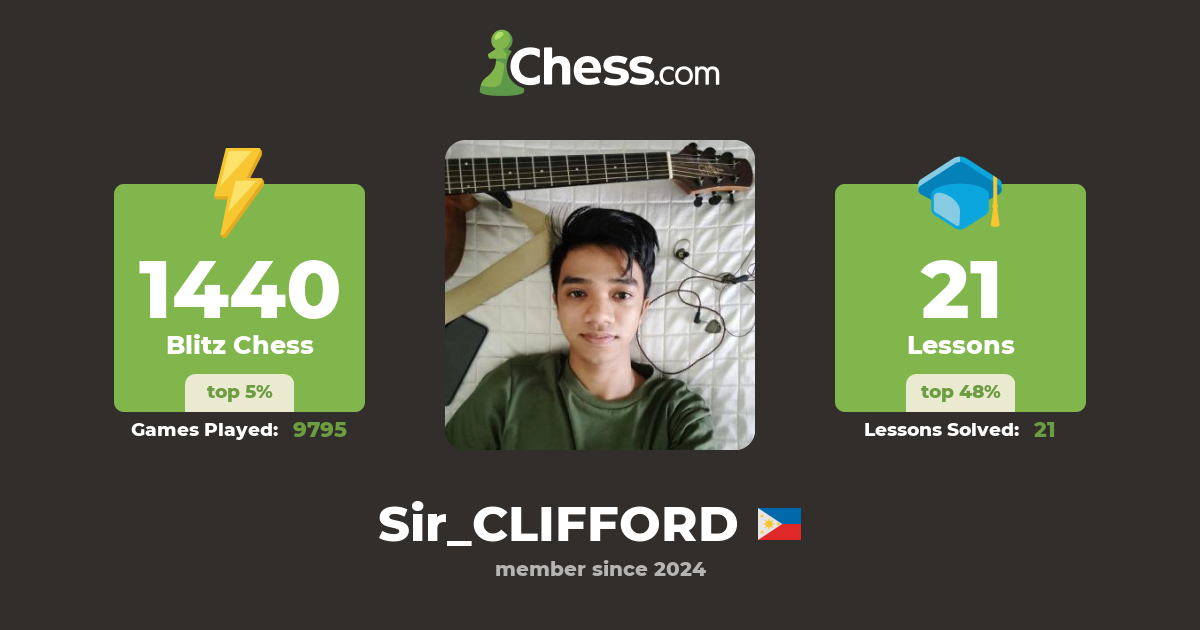 JOHN CLIFFORD BULATAO (Sir_CLIFFORD) - Chess Profile - Chess.com