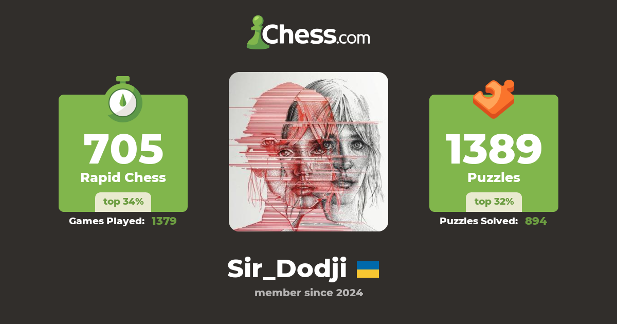 Sir_Dodji - Chess Profile - Chess.com
