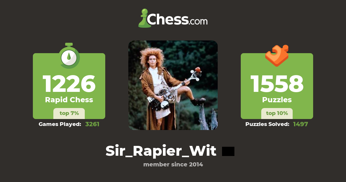 Alberg Einzwei (Sir_Rapier_Wit) - Chess Profile - Chess.com