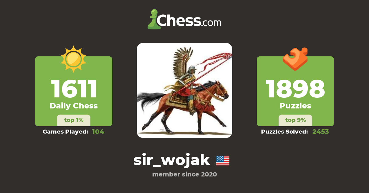 sir_wojak - Chess Profile - Chess.com