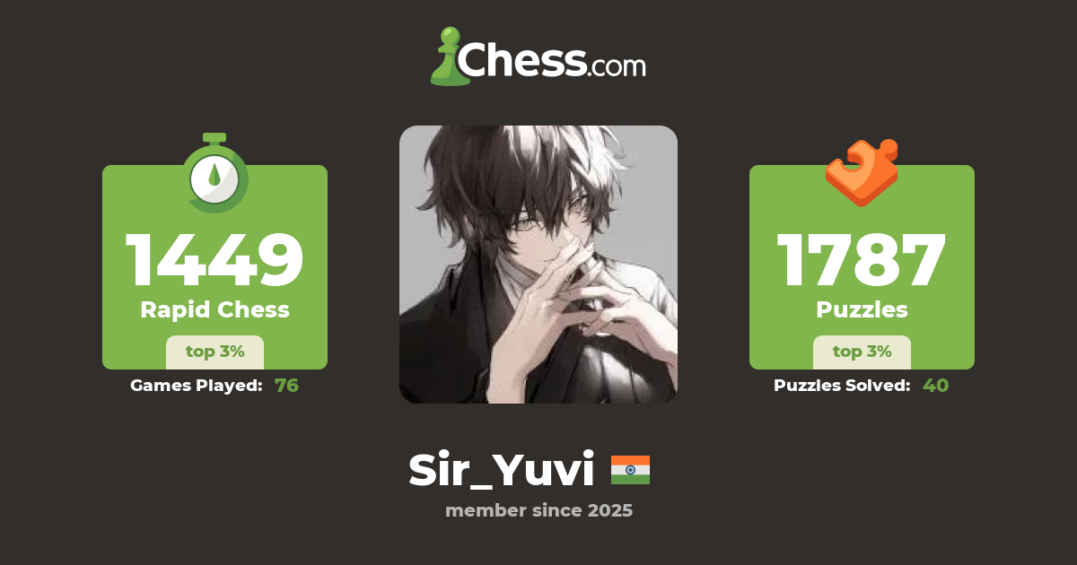 Sir_Yuvi - Chess Profile - Chess.com