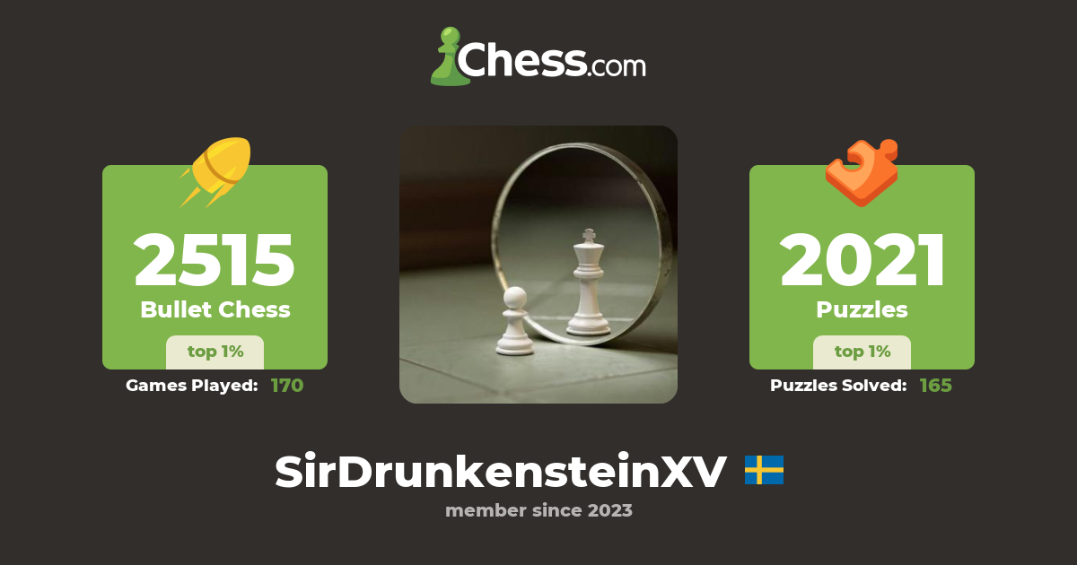 SirDrunkensteinXV - Chess Profile - Chess.com
