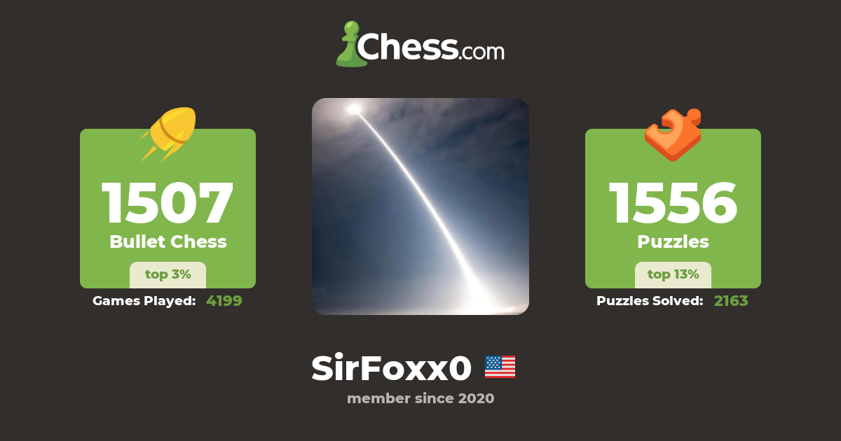 Fox (SirFoxx0) - Chess Profile - Chess.com