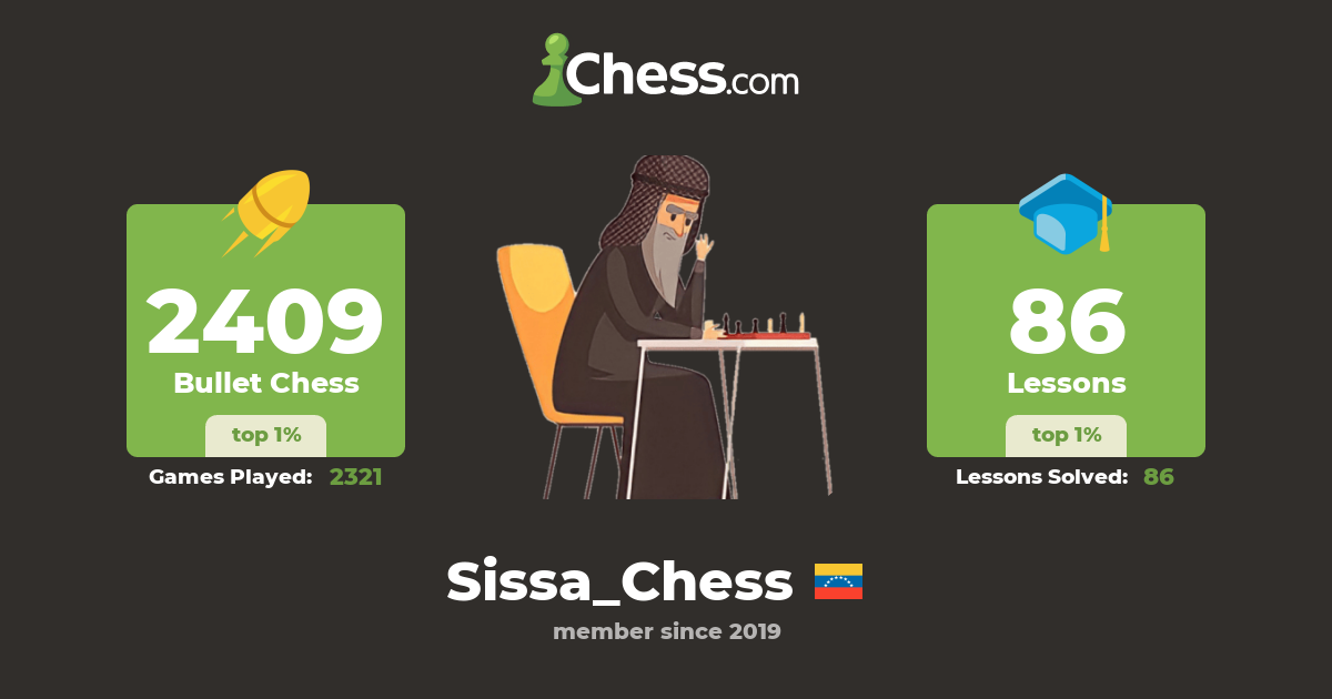 José Rincón (Sissa_Chess) - Chess Profile - Chess.com