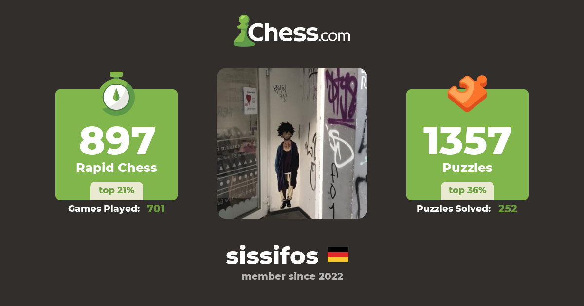 Sofia Asowskaja (sissifos) - Chess Profile - Chess.com