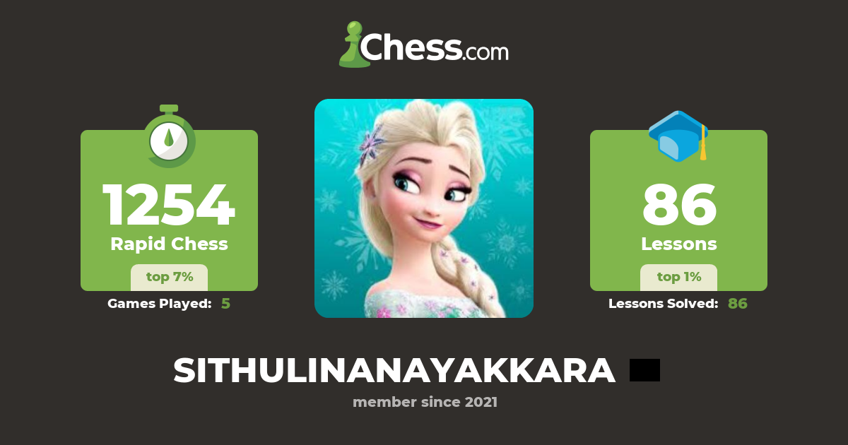 Sithuli Nanayakkara (SITHULINANAYAKKARA) - Chess Profile - Chess.com
