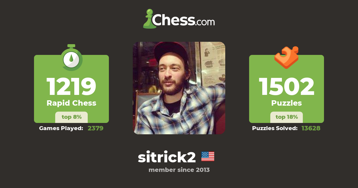 sitrick2 - Chess Profile - Chess.com