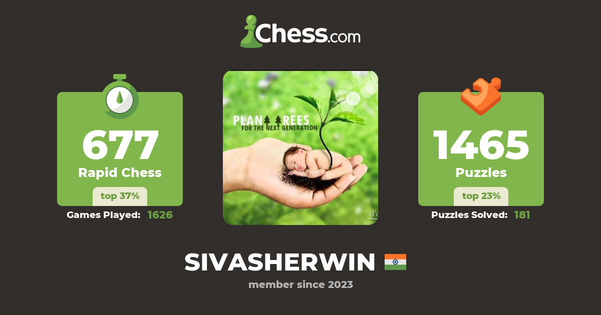 SIVASHERWIN - Chess Profile - Chess.com