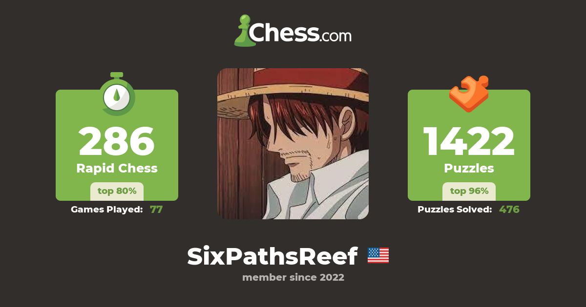 SixPathsReef - Chess Profile - Chess.com