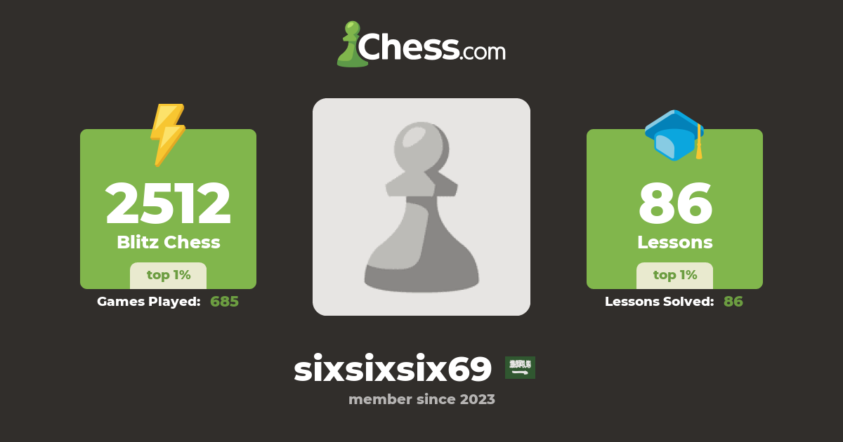 sixsixsix69 - Chess Profile - Chess.com