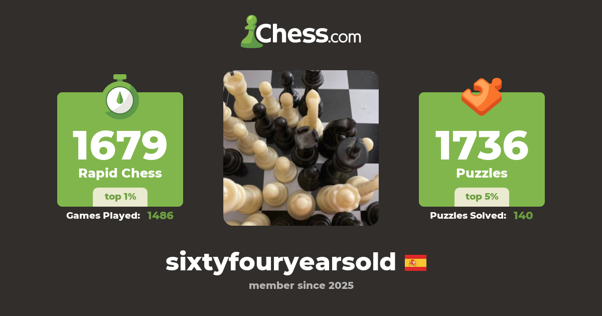 sixtyfouryearsold - Chess Profile - Chess.com