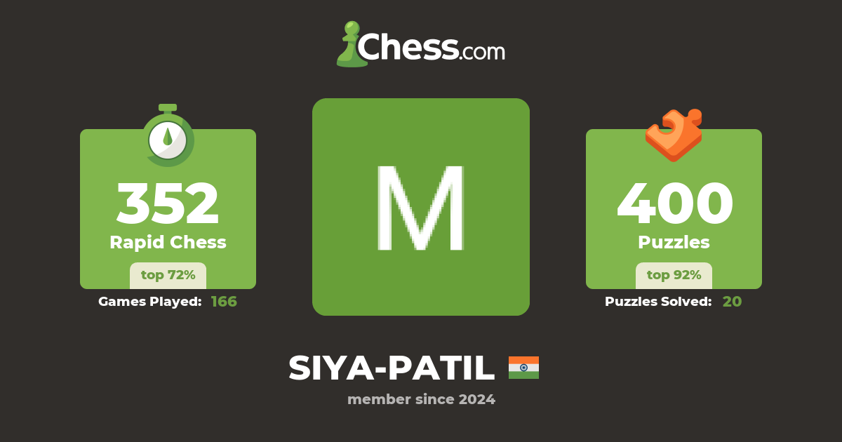 Mansi Sukale (SIYA-PATIL) - Chess Profile - Chess.com